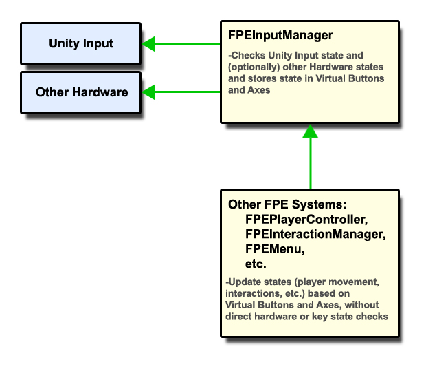 输入系统 Input System · Gitbook