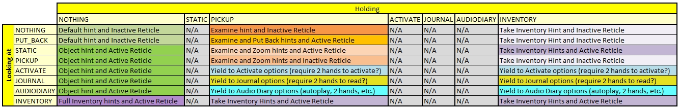 可交互物类型 (Interaction Types) · GitBook